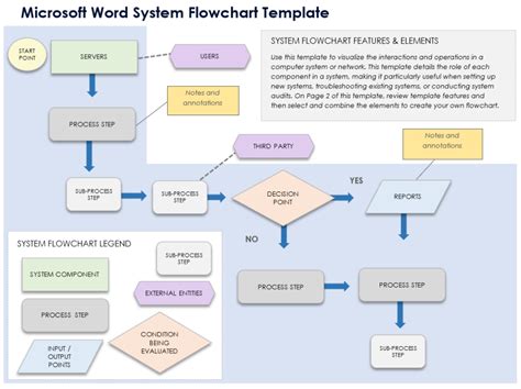 Free Ms Word Flowchart Templates Editable And Downloadable