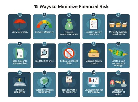Minimize Risk