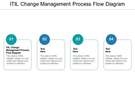 ITIL Change Management Process Flow Diagram Ppt PowerPoint Presentation Infographics Background Cpb