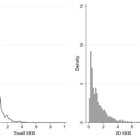 Quantile Distribution Diagram Meanprel Source Drawn By The Author Download Scientific Diagram