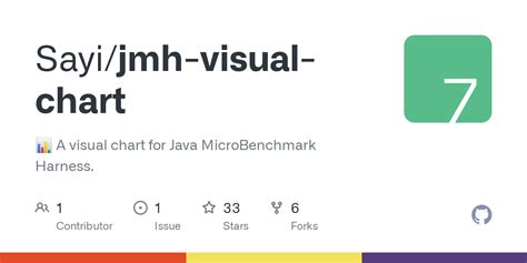 Github Sayi Jmh Visual Chart Bar Chart A Visual Chart For Java