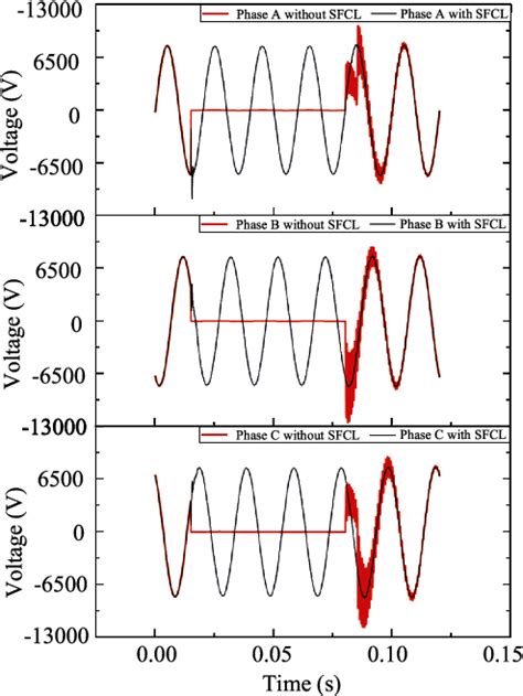 Figure 11 From Realistic Evaluation Of Resistive Superconducting Fault Current Limiters In
