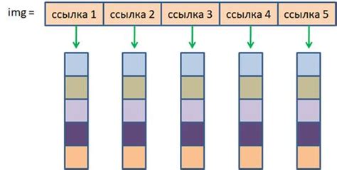 16 Вложенные списки многомерные списки Python для начинающих
