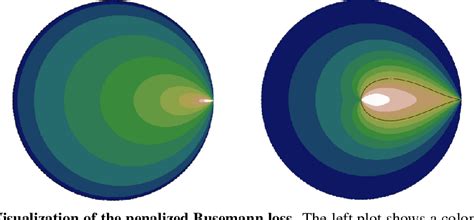 Figure 2 From Hyperbolic Busemann Learning With Ideal Prototypes Semantic Scholar