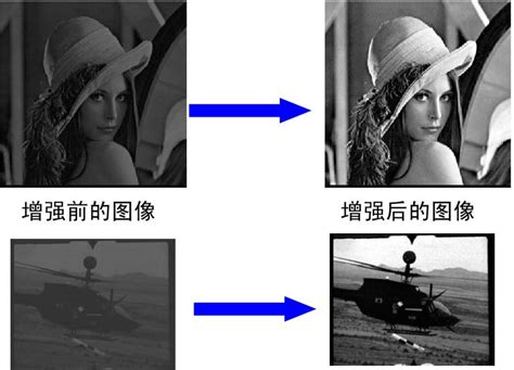 图像处理技术 知乎