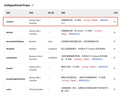 Collapsepanel 文档中的content Api代码中未实现 · Issue 1703 · Tencenttdesign Vue Next · Github
