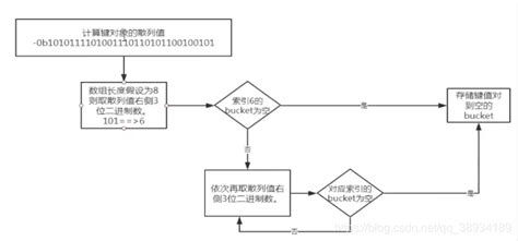python字典核心底层原理 csdn博客