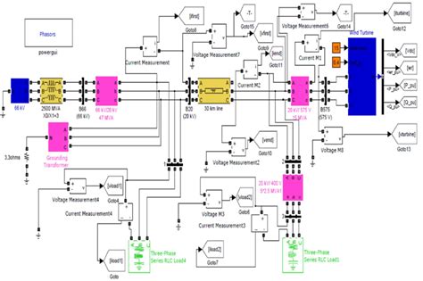 Matlab Simulink Program For The 20 KV 0 4 KV LV MV Renewable Wind