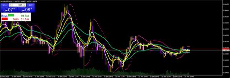 Scalping Strategy To Finish The Year Strong Free Forex Trading Systems BabyPips Com Forum