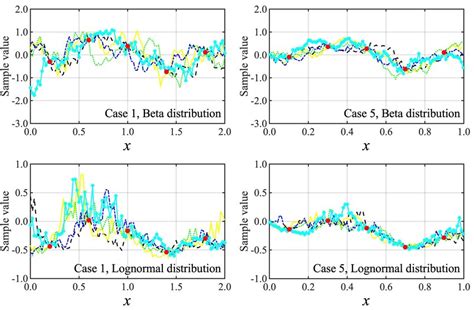 five conditionally sampled fields for cases 1 and 5 the large dots download scientific diagram