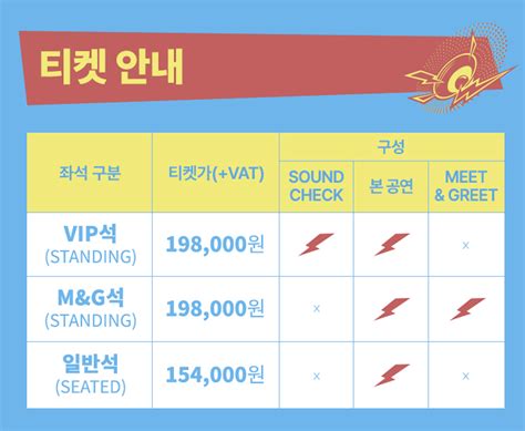 2025 보넥도 콘서트 티켓팅 추첨제 일정 및예매 가격 이슈비하인드