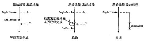 C 异步编程并行循环c Parallelfor Csdn博客
