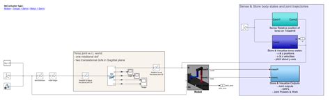 GitHub Nozaripo BipedalWalking Simulink ModelnData Contains A Model Of Bipedal Walking On
