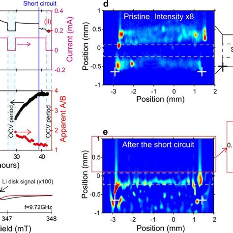 In Situ Detection EPR Spectrum And Localization EPR Images Of Download Scientific Diagram