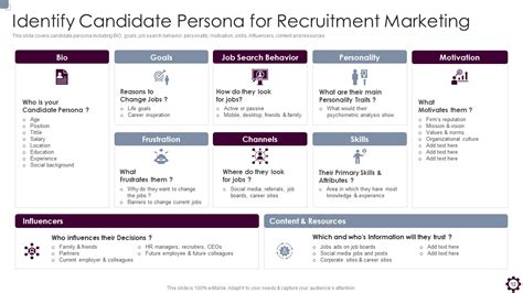 Employee Value Proposition Ppt PowerPoint Presentation Complete Deck With Slides PowerPoint