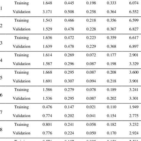 Overall Importance Of Predictor Variables Download Scientific Diagram