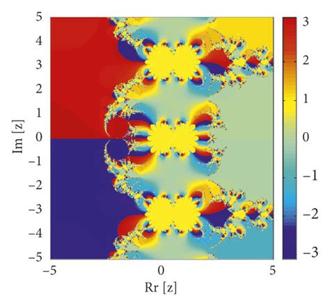 Basins Of Attraction Of Iterative Methods Q1q3 And E1e9 For Download Scientific Diagram