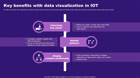 IOT Data Visualization Powerpoint Ppt Template Bundles PPT Slide
