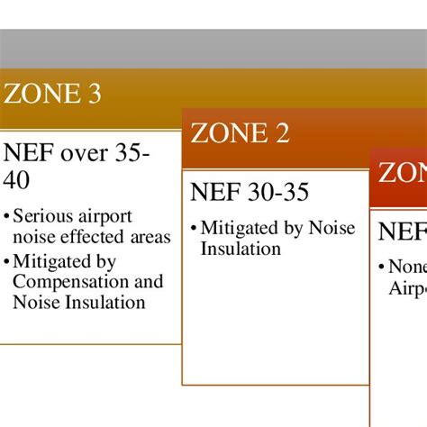 Noise Mitigation Measures 24 Download Scientific Diagram