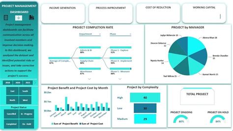 Powerbi Dataanalysis Businessintelligence Datavisualization Interactivedashboards