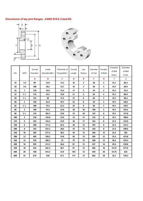 Lap Joint Flange Dimensions 0367 Cloud HD Wallpapers
