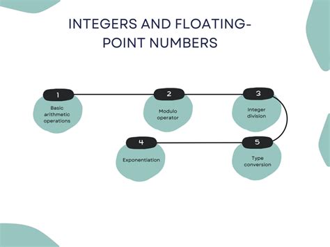 Understanding Data Types In Python With Examples Stratascratch