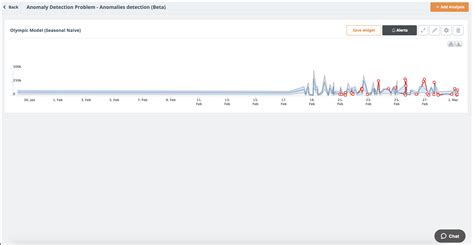 Time Series Anomaly Detection Documentation And Support Knowi