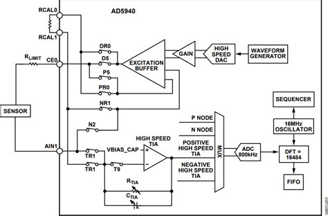 An 1557 Implementing The Ad5940 And Ad8233 In A Full Bioelectric System Analog Devices