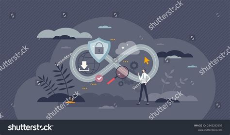 Devsecops Operations Security Initiatives Software Development Stock