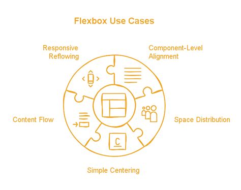 Flexbox Vs Grid Choosing The Right Css Layout Module
