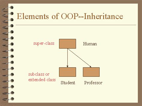 Elements Of Oop Inheritance