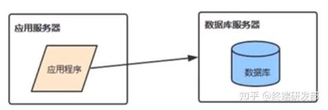 一文读懂数据库中间件分类，应用场景！ 知乎