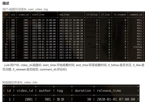 牛客网 Sql篇 Sql大厂真题牛客网sql大厂真题限制免费 Csdn博客