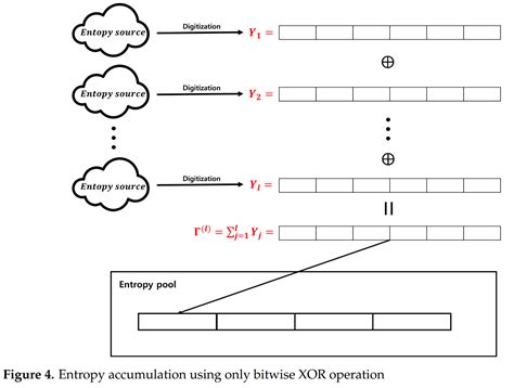 Image Sensors World Random Number Generation From Image Sensor Noise