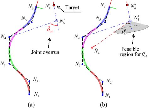 Figure 1 From Efficient Inverse Kinematics And Planning Of A Hybrid