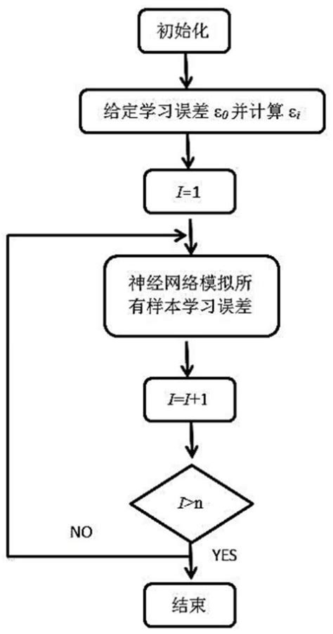 Foundation Pit Deformation Prediction Method Eureka Patsnap