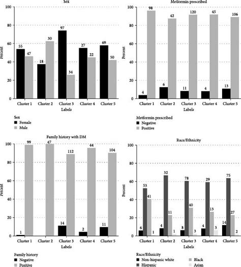 The Distribution Of Sex Treatments Race Ethnicity And Family History Download Scientific