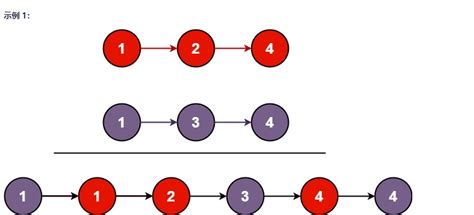合并两个有序链表（python）python1 将两个升序链表合并为一个新的 升序 链表并返回。新链表是通过拼接给定的 Csdn博客