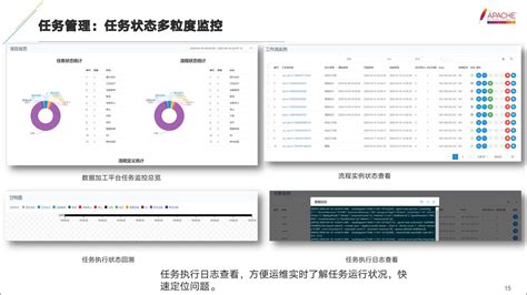 低代码、高性能、云原生的数据调度工具 apache dolphinscheduler