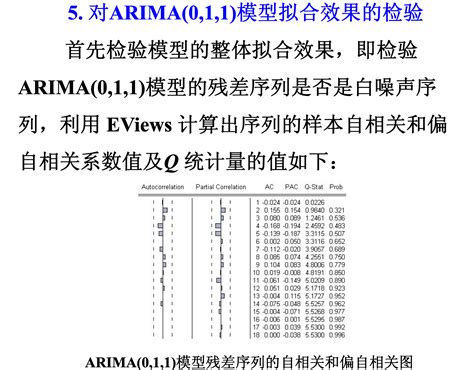 Arima模型建模实例arima模型的建模步骤 Csdn博客