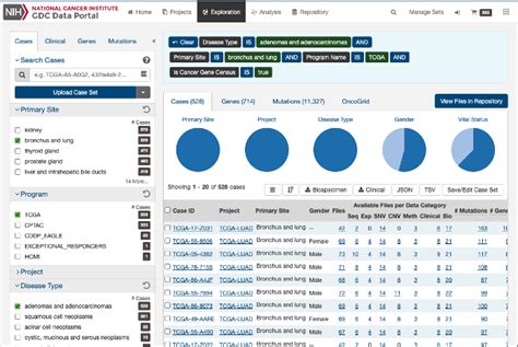 Public Rna Seq And Single Cell Rna Seq Databases A Comparative Review