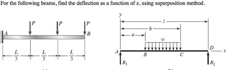 Solved For The Following Beams Find The Deflection As A Chegg