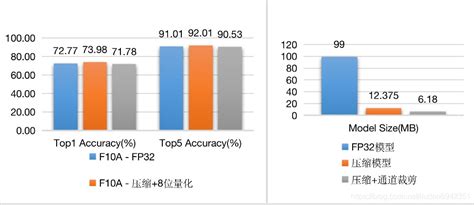 Fpga深度学习推理加速引擎tf2重磅更新三大工具tensorflow模型转fpga丹丹爱it的博客 Csdn博客