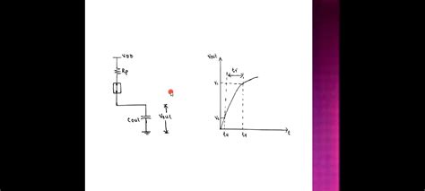 SOLUTION Vlsi Cmos Inverter Switching Characteristics Raise Time 3 Studypool