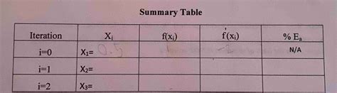 Solved Determine The Highest Real Root Of F X E X X ﻿by
