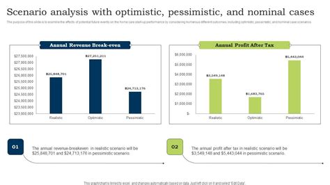 Go To Market Strategy Scenario Analysis With Optimistic Pessimistic And