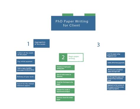 Design And Development Of Intrusion Detection System Thesis Wireless