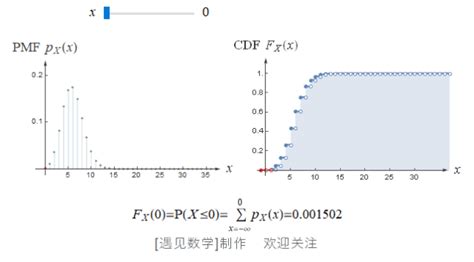 科学网— 转载 单峰的概率质量函数unimodal Probability Mass Function 高琳琳的博文