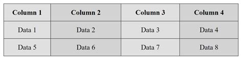 Html Colgroup Tag With Example