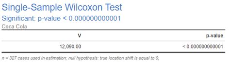 How To Perform Single Sample Wilcoxon Test Displayr Help